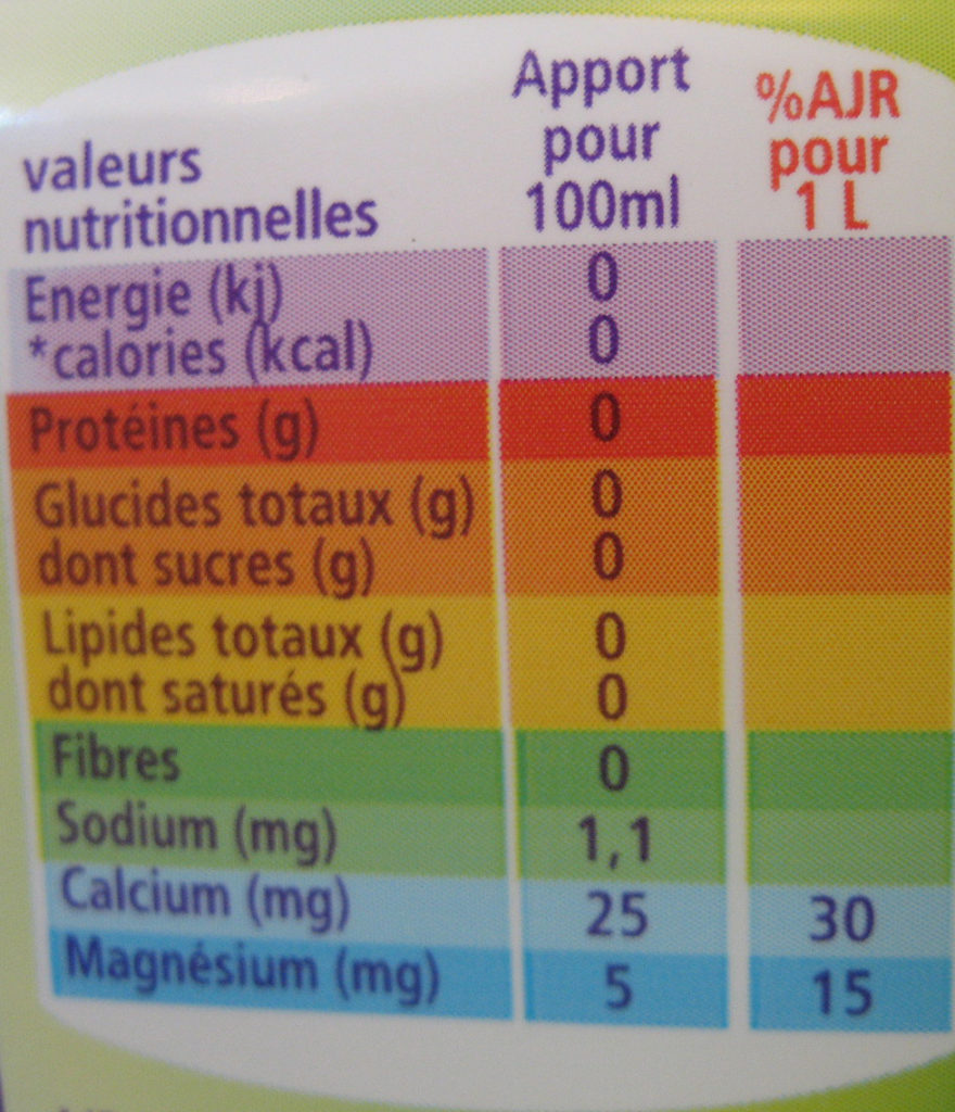 Vers un nouvel étiquetage nutritionnel des aliments?
