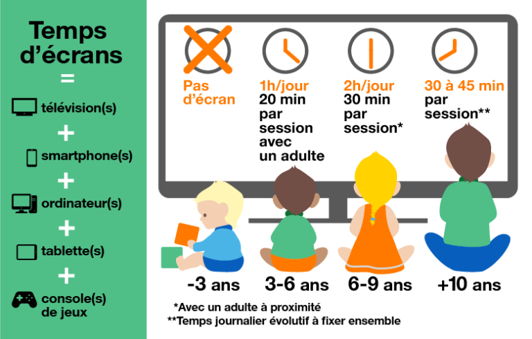 Écrans : quelles règles de bon usage pour les enfants Écrans : quelles règles de bon usage pour les enfants